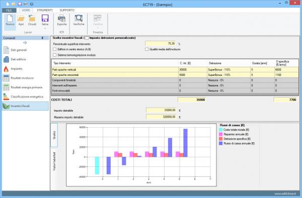 EC719: la via più rapida per capire se hai diritto all’ecobonus 110% » Progetto 2000